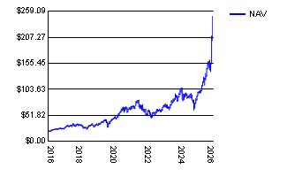 First Trust Nasdaq Semiconductor ETF (FTXL)